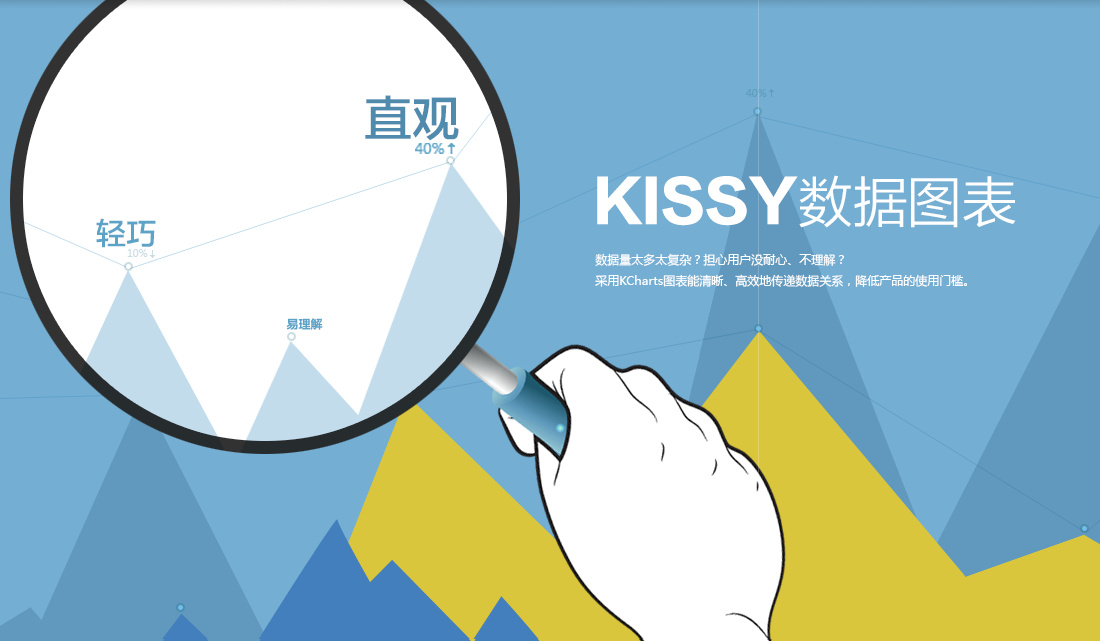 KCharts 1.3 发布，来自淘宝的JS图表库 - OSCHINA - 中文开源技术交流社区