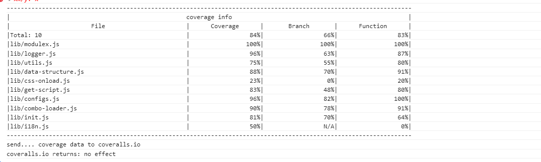 使用 node-jscover 做测试覆盖率检测 | {focus: web}